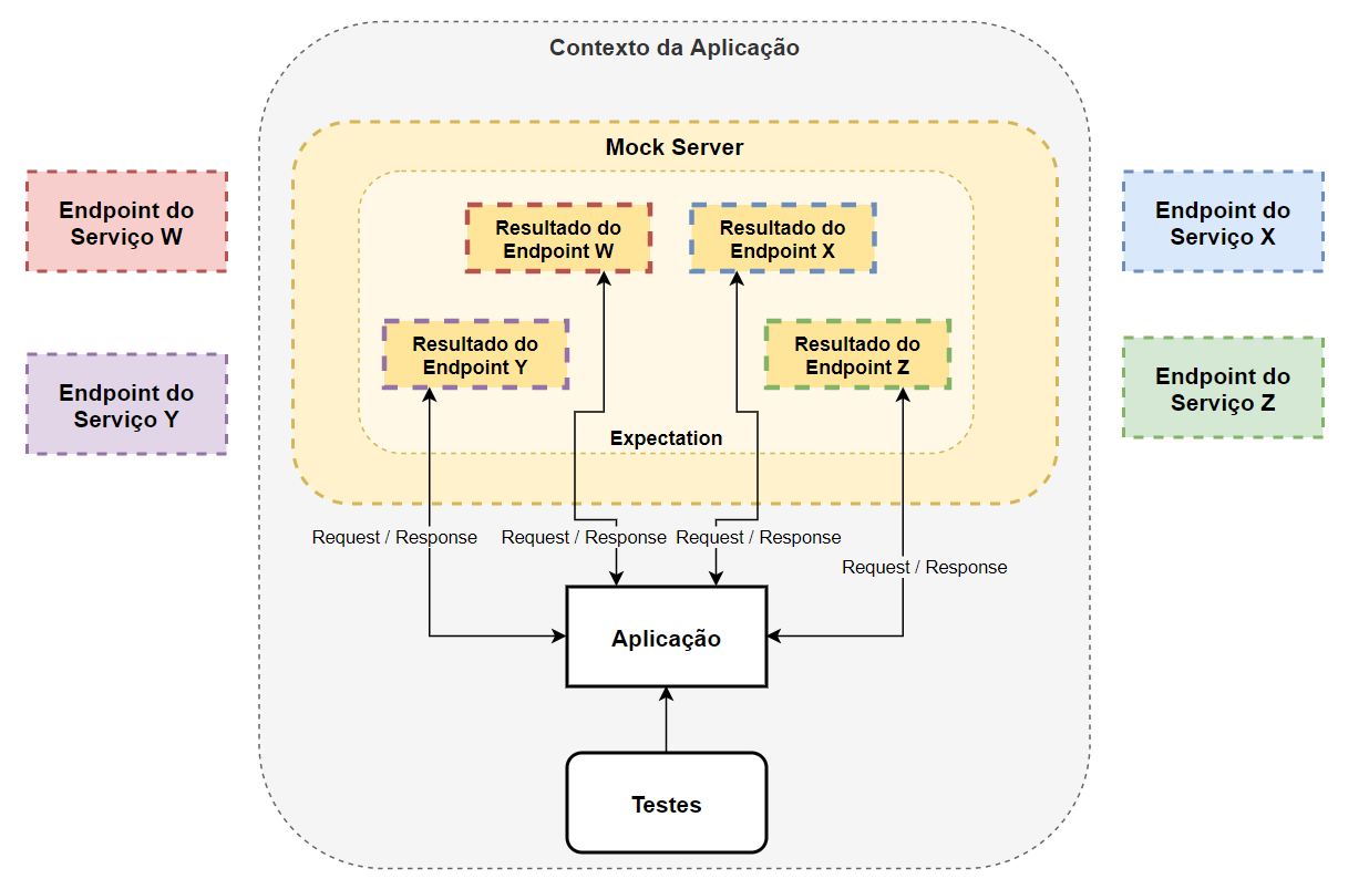 Mock Server – Charles Mendes de Macedo